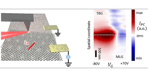 Ipc Solar System Concept Map