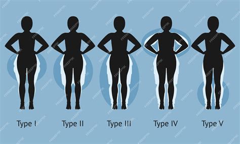 Premium Vector Womens Body In Different Types Of Lipedema
