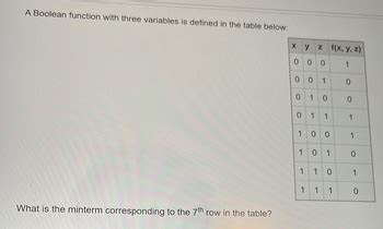 Answered A Boolean Function With Three Variables Is Defined In The