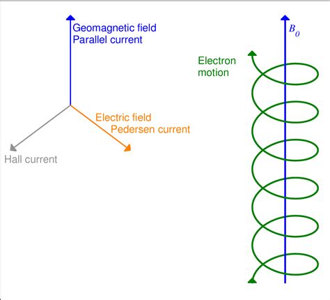 figure 1 1 from elf vlf phased array generation via frequency matched
