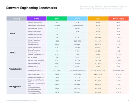 What Is Developer Productivity And How To Measure It Linearb Blog