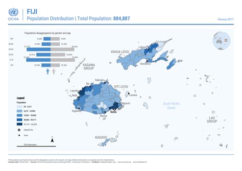 Fiji Population Distribution Total Population 884887 Census 2017