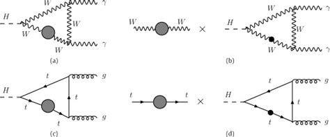 Two Loop And Mass Renormalization Diagrams Relevant For The Analysis Of Download Scientific