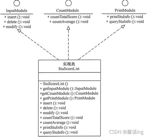 【设计模式】详解设计模式七大原则设计模式原则 Csdn博客