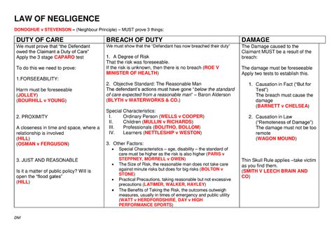 Lesson 3C Negligence Neighbourhood LAW OF NEGLIGENCE DM DONOGHUE V