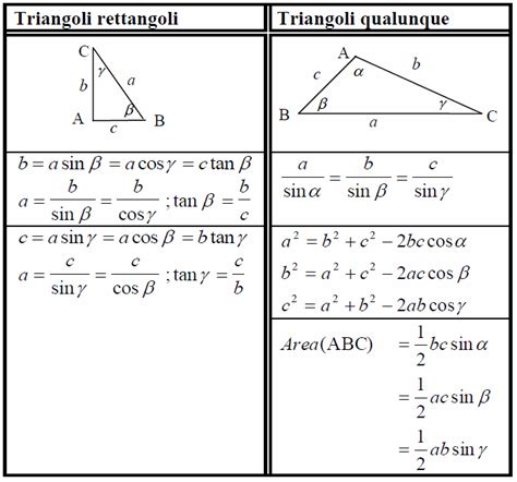 Formulario Di Trigonometria Analisi Matematica Portalelectro