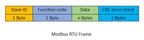 MODBUS ECU SHOP Labs