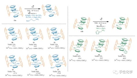 分子排列不同会导致第五种手性——体手性的提出与体手性分子的合成 Csdn博客