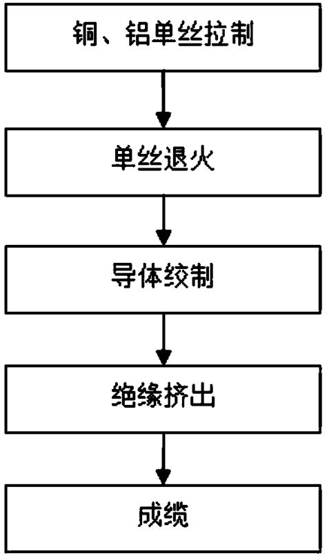Multi Cable Processing Optimization Scheduling Method Eureka Patsnap