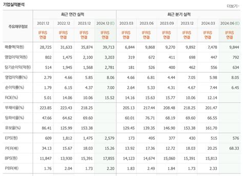 현대로템 주가 전망 K2 전차 대규모 계약 체결