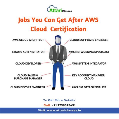 Maqsood Sheikha On Linkedin Aws Cloudcomputing Awscertification Awscertified Awscloud