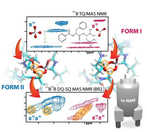 Úmch Structural Analysis Research