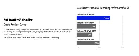 AMD S Radeon Pro W Graphics Cards Target PC Workstations PCMag