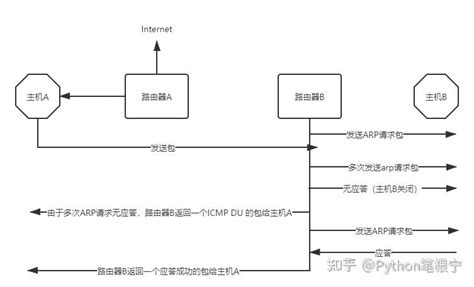 py网安武器库第二期开发简易ping工具 知乎
