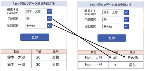 【powerapps】patch関数解説 明日を豊かに