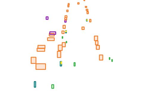Visdrone2019 Det Dataset Ninja
