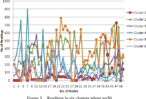 Figure 1 From Controlling In Patient Environment By Mining Sensor Data