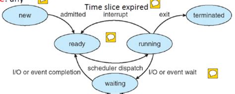 operating system concepts ch 1 cs 149 chapter 6 scheduling chapter