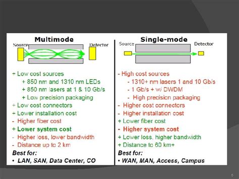 Chapter 2 2 Optical Fiber Waveguide 1 Optical