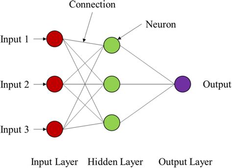 An Example Showing Simple Structure Of The Nn Download Scientific Diagram