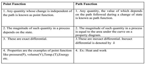 Basic Of Thermodynamics Interview Question And Answers