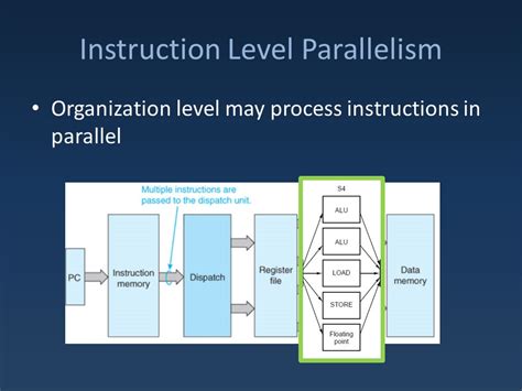 What Is Instructional Level