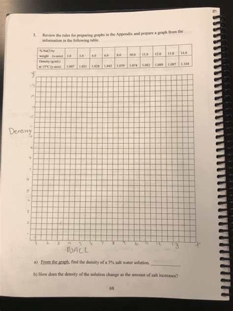 solved 3 review the rules for preparing graphs in the