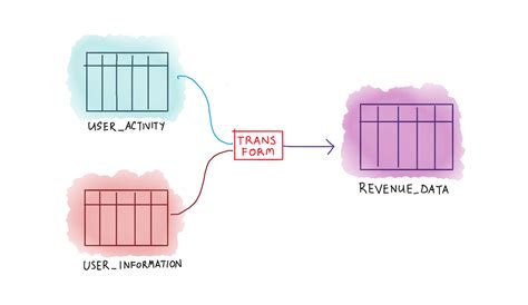 Holistics Data Modeling Explained