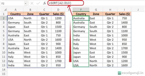 Mastering Data Organization A Guide To Excel SORT Function For