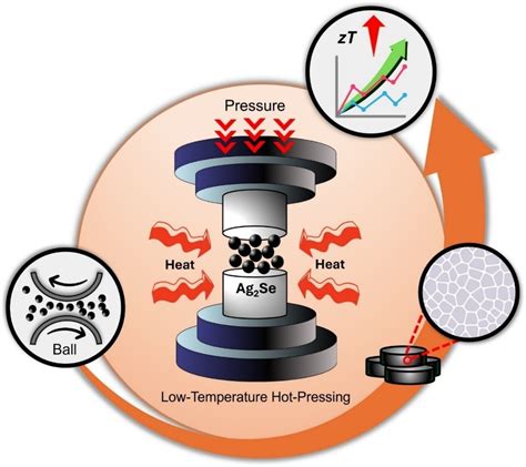 Chemnanomat Vol 10 No 10