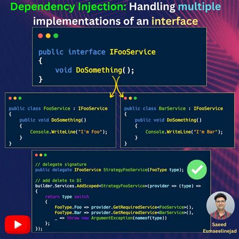 Saeed Esmaeelinejad On Linkedin Dotnet Aspnet Dependencyinjection