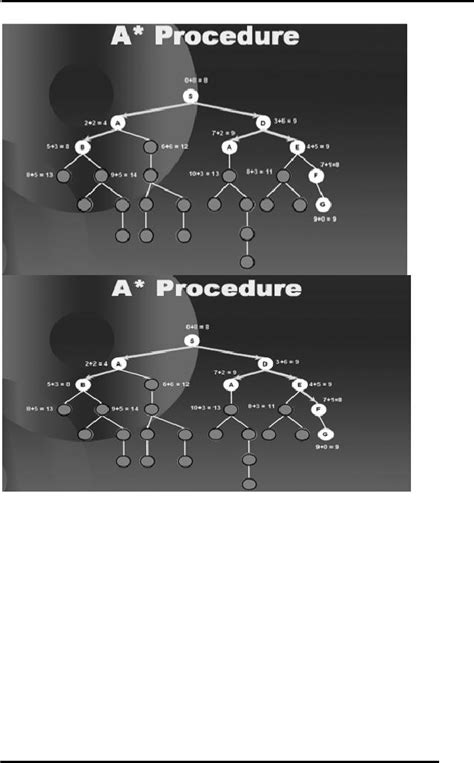 Problem Solving Artificial Intelligence Computer Science