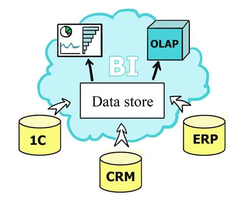 Alex Kolokolov On Linkedin Data Store A Data Store Is A Special