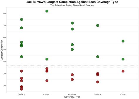 Nfl Week 3 What Data Reveals For Qb Prop Bets