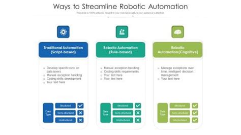 Streamline Automation Powerpoint Templates Slides And Graphics