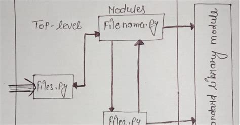 python language overview of python programming element of python