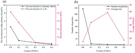 Relationship Curve Between Quantitative Results Of Phase And Sr Content Download Scientific