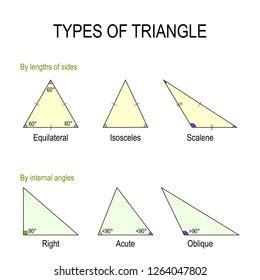Types Triangles Mathematics Scalene Isosceles Equilateral Stock Vector