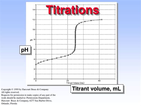 Titrations pH Titrant volume, mL - ppt download