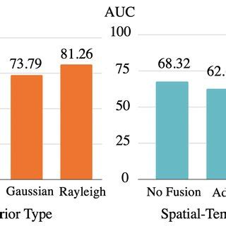 Performance And Complexity Comparison Among Different Attention Download Scientific Diagram