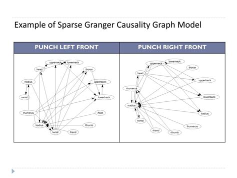 Ppt Sparse Granger Causality Graphs For Human Action Classification Powerpoint Presentation