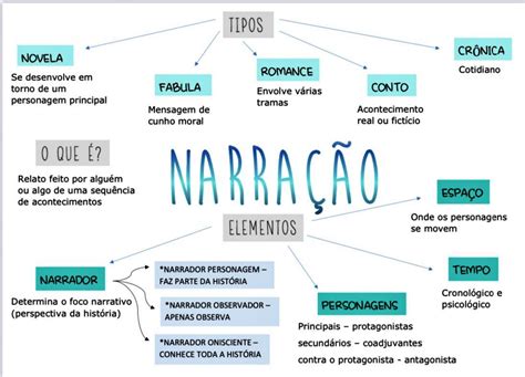 Mapa Mental Interpretação De Texto Nazaedu