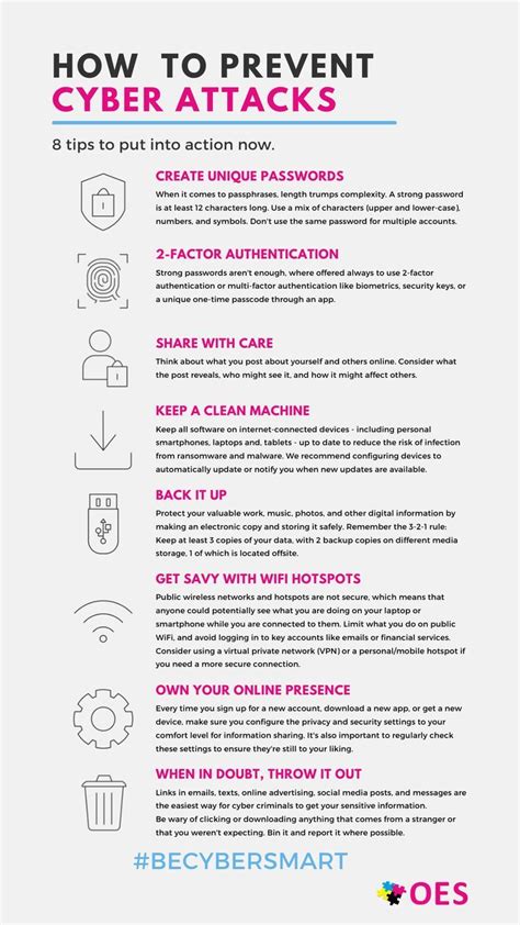 Common Cyber Threats Infographic Artofit