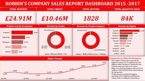 Babajide Sewoniku Msced Miee Mce On Linkedin Dataanalytics Data