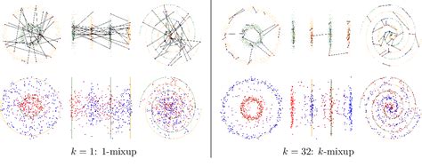 figure 1 from k mixup regularization for deep learning via optimal