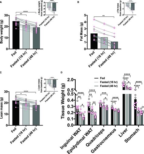 Need Based Prioritization Of Behavior Elife
