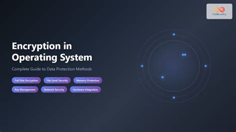 Cryptsetup Command Linux Complete Guide To Luks Disk Encryption Codelucky
