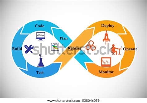 Devops Configuration Royalty Free Images Stock Photos Pictures Shutterstock