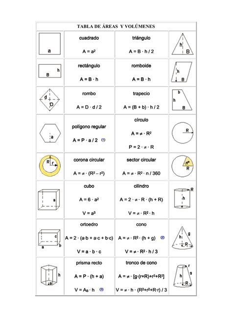 Tabla De Áreas Y Volúmenes