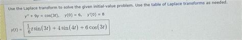 Solved Use The Laplace Transform To Solve The Given Chegg